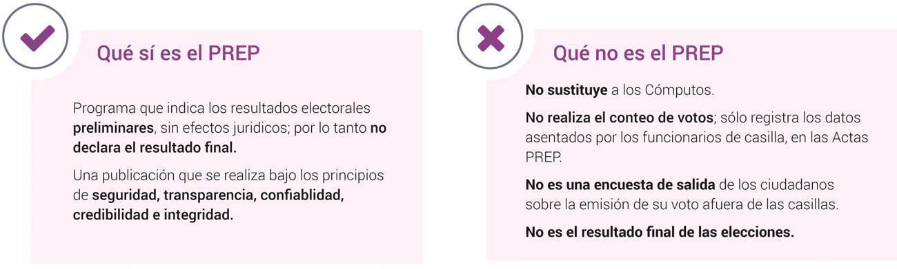 ¿Qué es PREP? | Centro de Ayuda